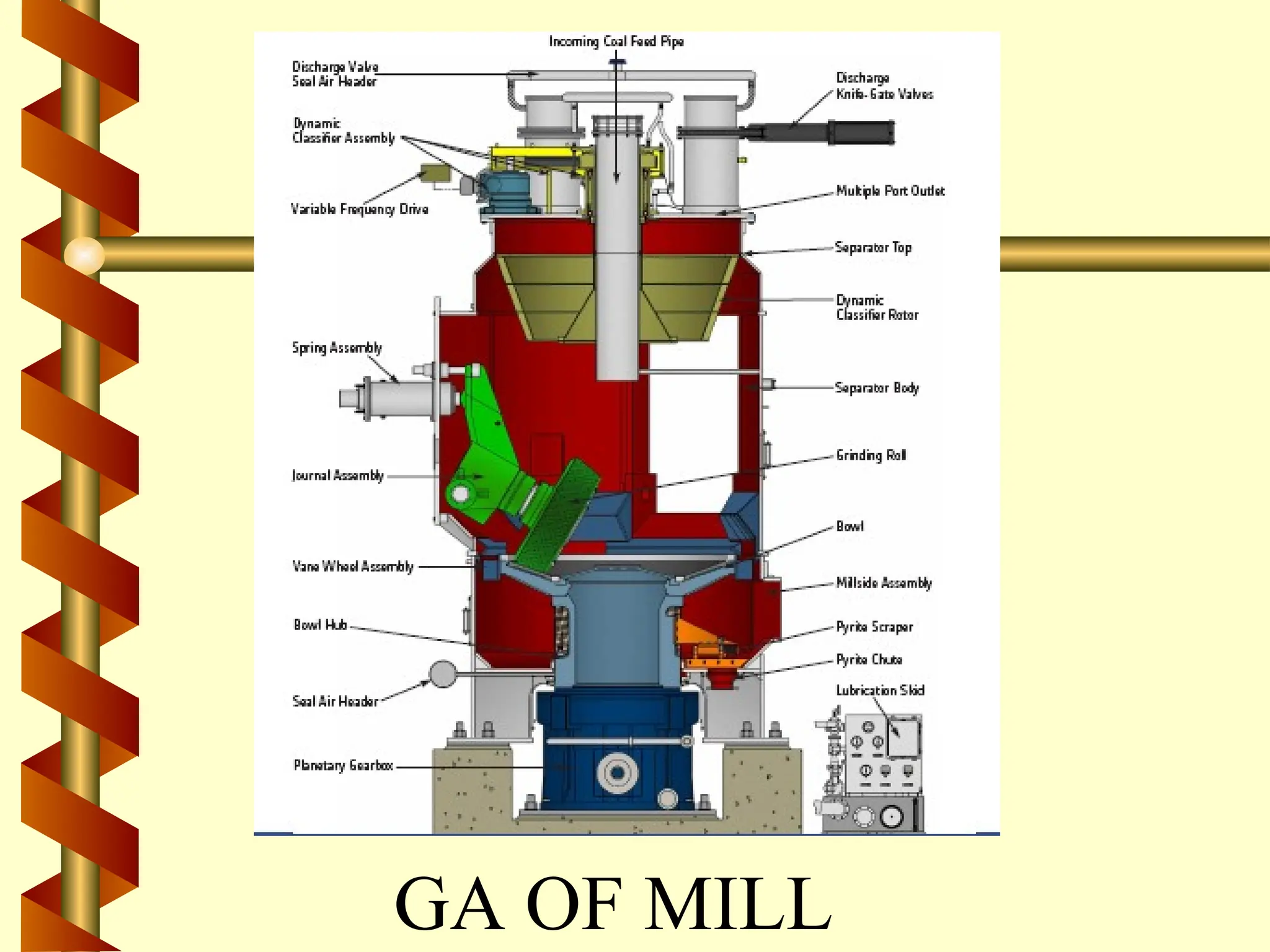 Mill reject system in thermal power plant | PPT