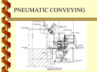 Mill reject system in thermal power plant | PPT