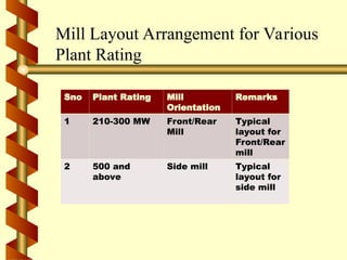 Mill reject system in thermal power plant | PPT