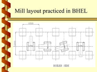 Mill reject system in thermal power plant | PPT