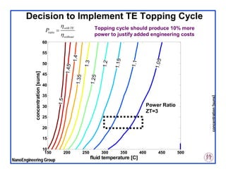 Thermoelectric Topping Cycle for Trough Solar Thermal Power Plants | PDF