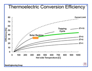 Thermoelectric Topping Cycle for Trough Solar Thermal Power Plants | PDF