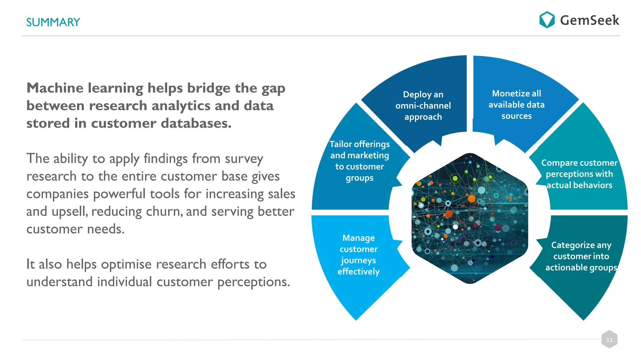 Machine learning for customer classification | PDF