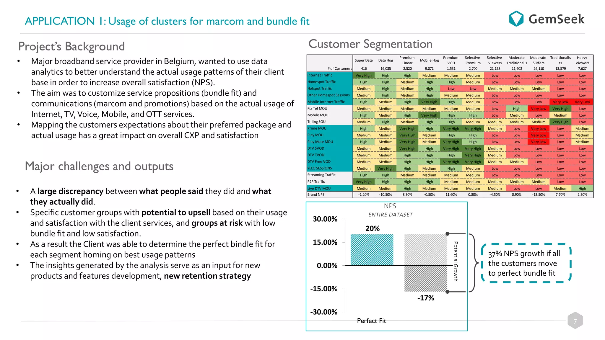 Machine learning for customer classification | PDF