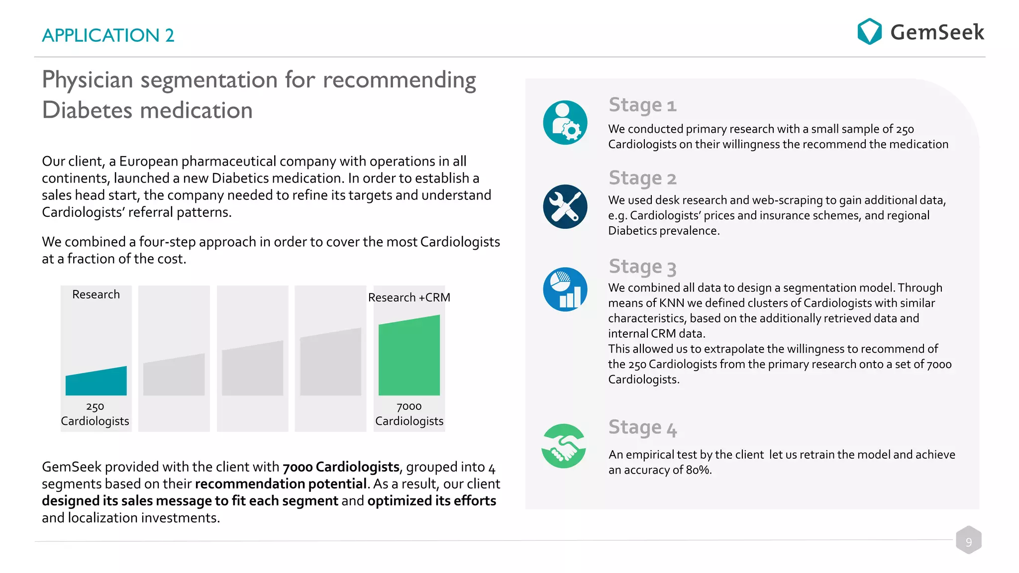 Machine learning for customer classification | PDF