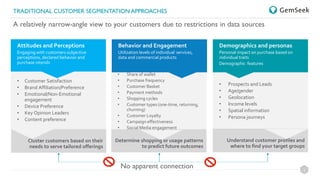 Machine learning for customer classification | PDF