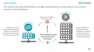 Machine learning for customer classification | PDF