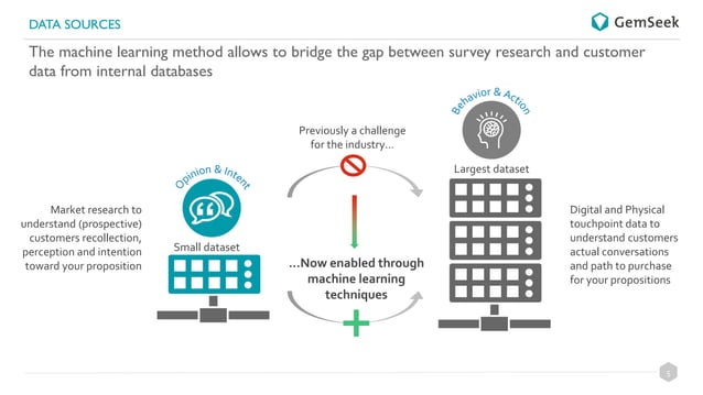 Machine learning for customer classification | PPT