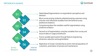 Machine learning for customer classification | PPT