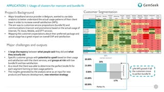 Machine learning for customer classification | PDF