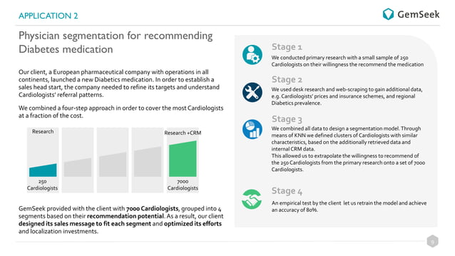 Machine learning for customer classification | PPT