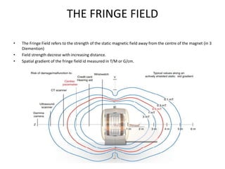 MRI SAFETY | PPTX | Physics | Science