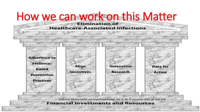 MRSA INFECTIONS basics, implications, and prevention | PPTX