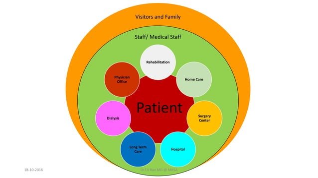 MRSA INFECTIONS basics, implications, and prevention | PPTX