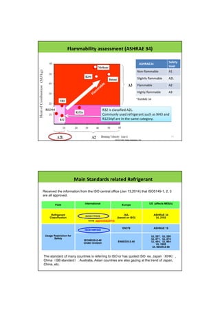 The Ecological Power of Green Refrigerant | PDF | Indoor Environmental ...