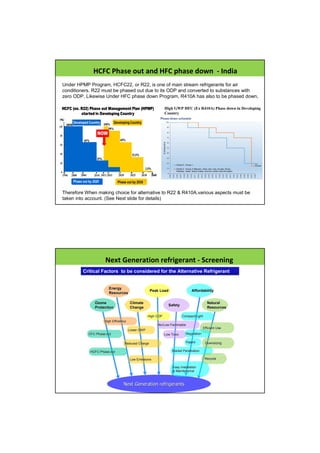 The Ecological Power of Green Refrigerant | PDF | Indoor Environmental ...