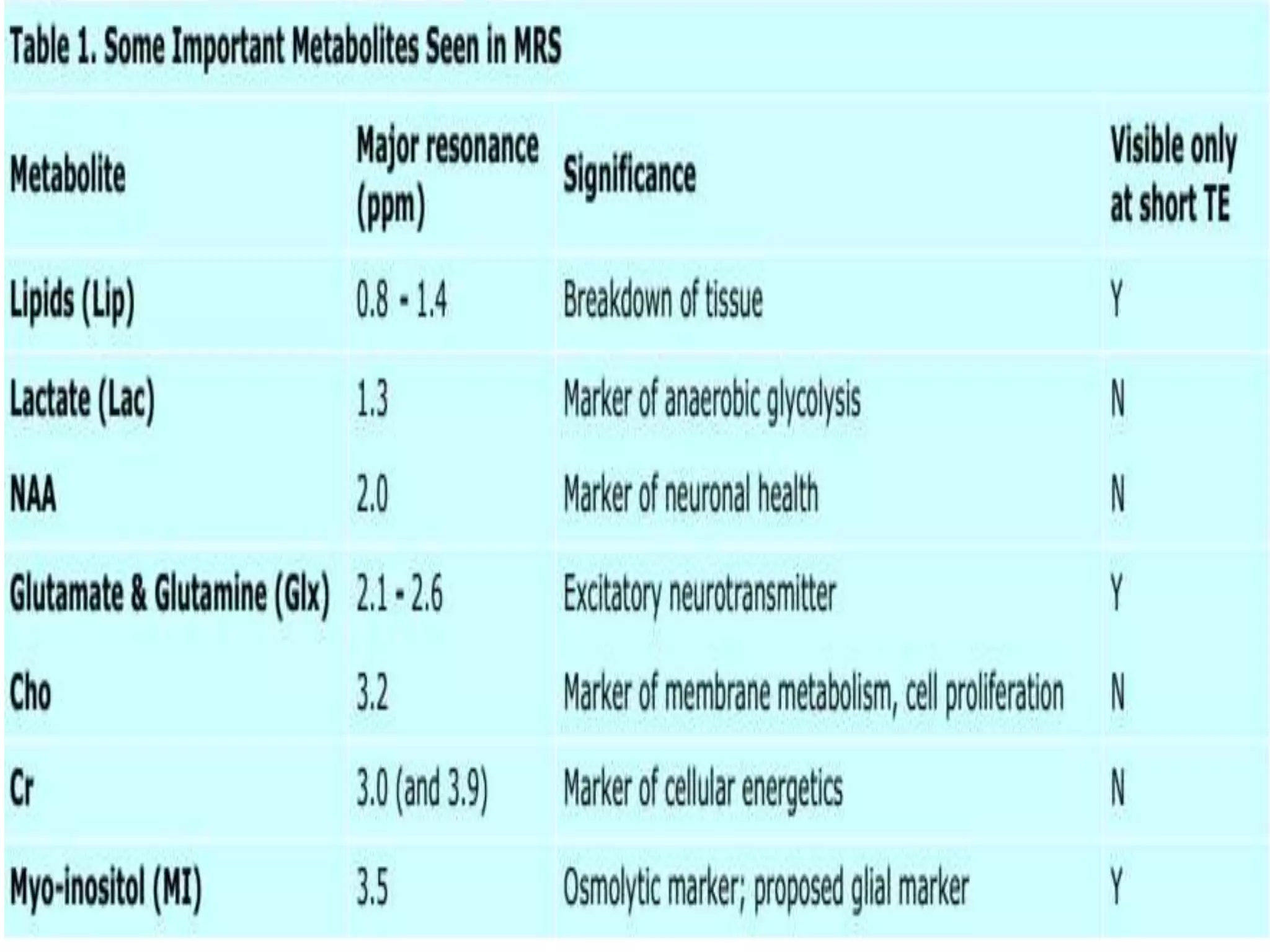 Mrs basic principles and clinical applications of magnetic resonance ...