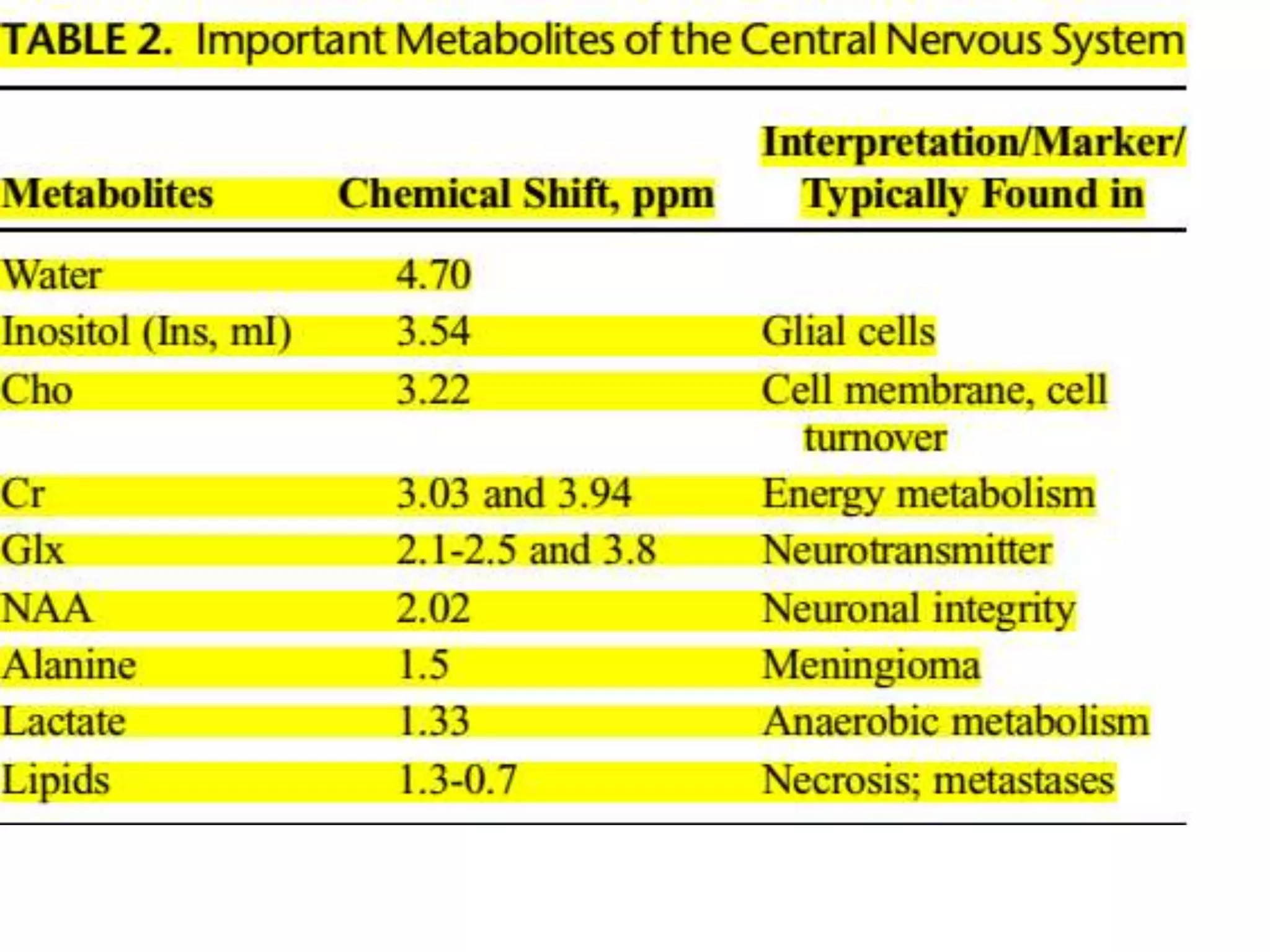 Mrs basic principles and clinical applications of magnetic resonance ...