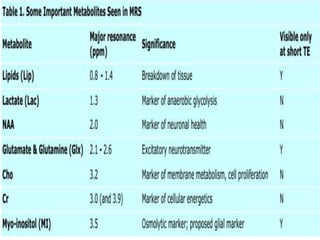 Mrs basic principles and clinical applications of magnetic resonance ...