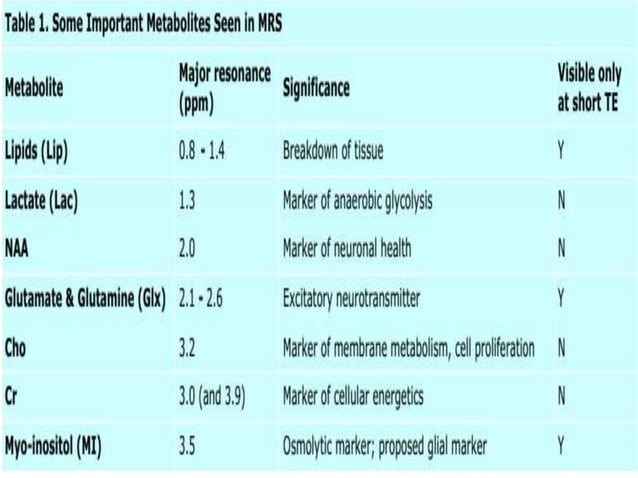 Mrs basic principles and clinical applications of magnetic resonance ...