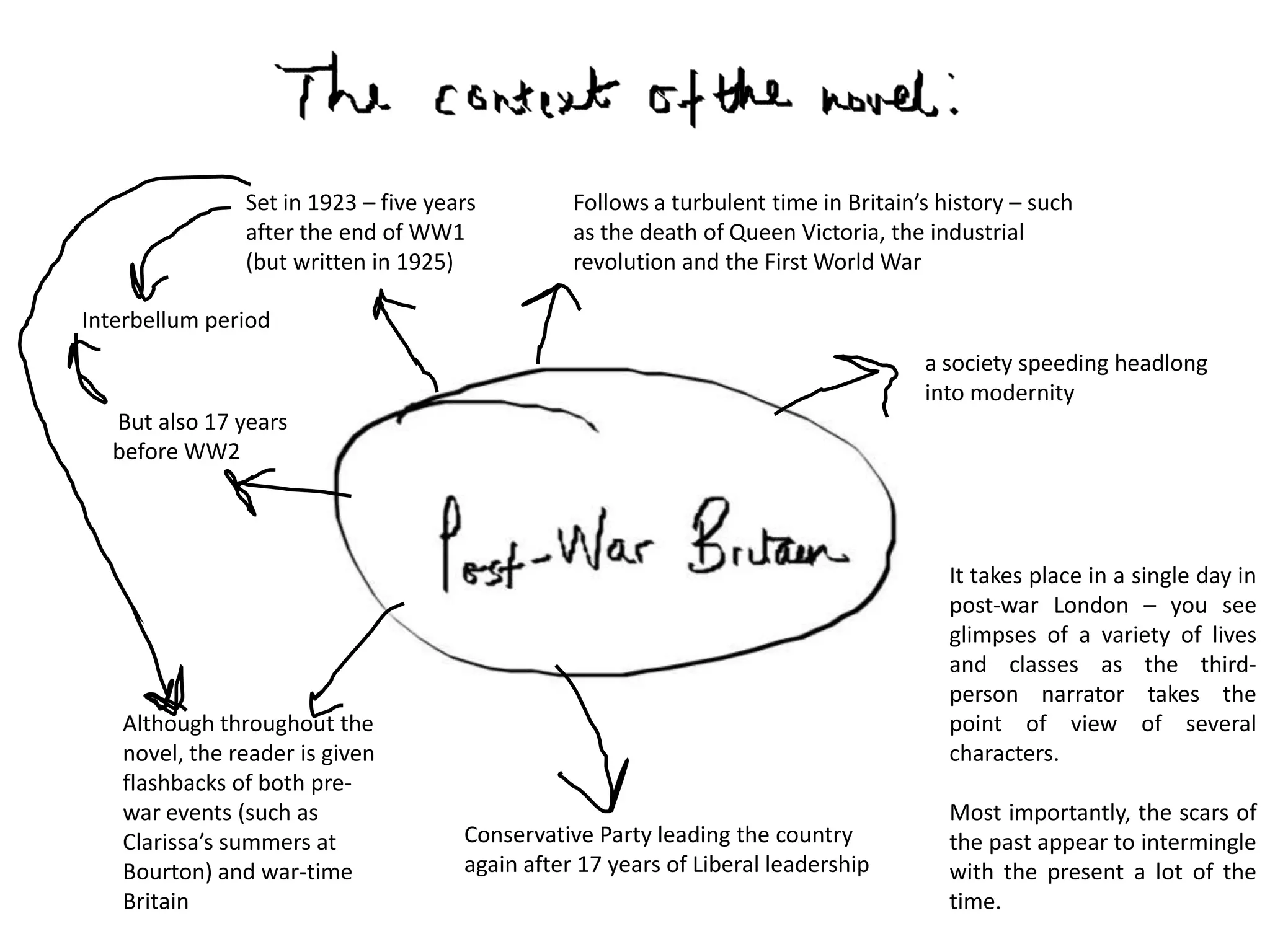 MRS DALLOWAY by Virginia Woolf | PPTX