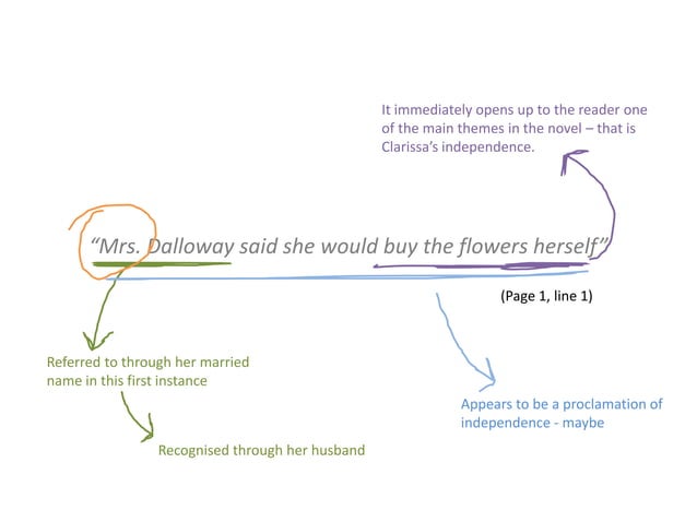 MRS DALLOWAY by Virginia Woolf | PPTX | Fiction | Books and Literature