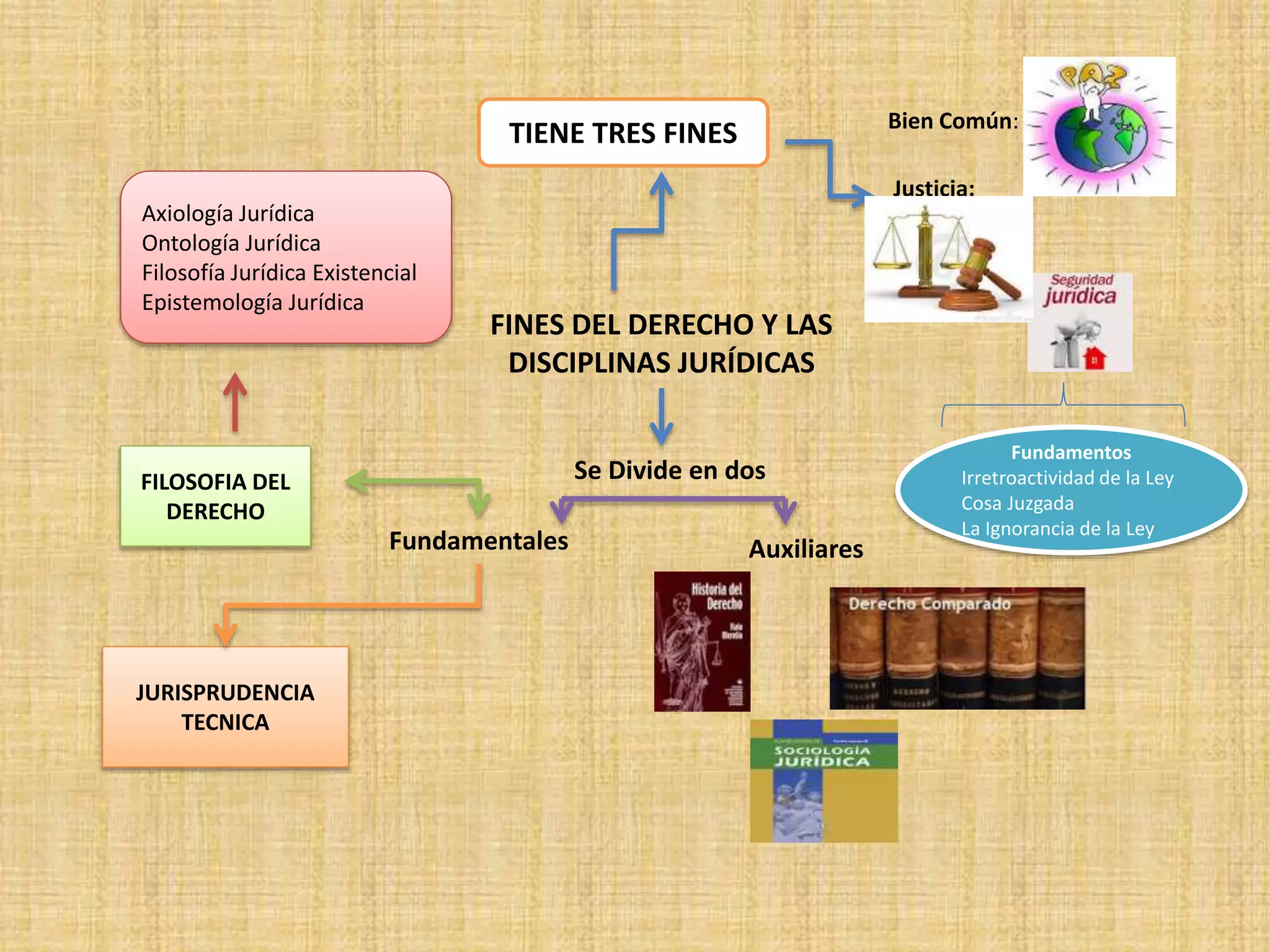 Mapa mixto fines del derecho | PPT