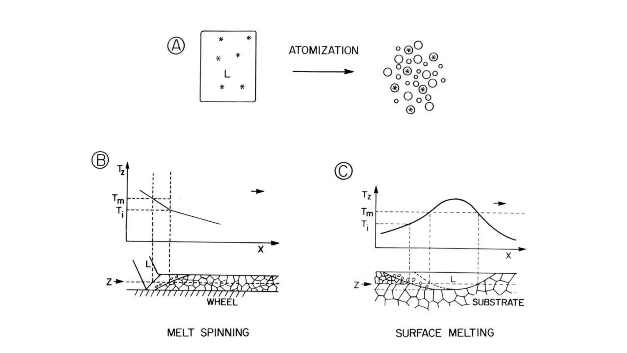 Nucleation and Growth of Crystal Phases from Amorphous Solids | PPTX