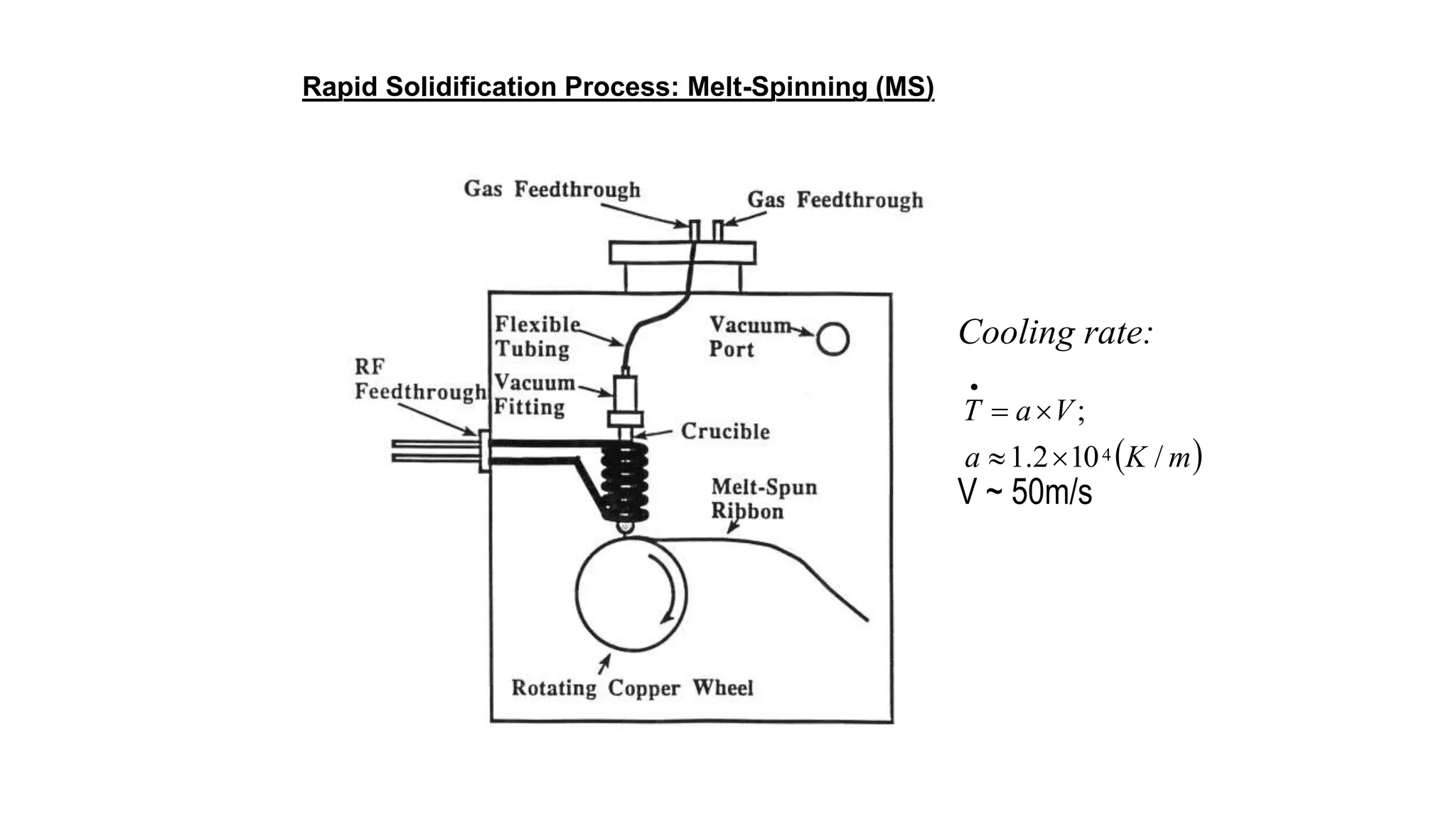 Nucleation and Growth of Crystal Phases from Amorphous Solids | PPTX