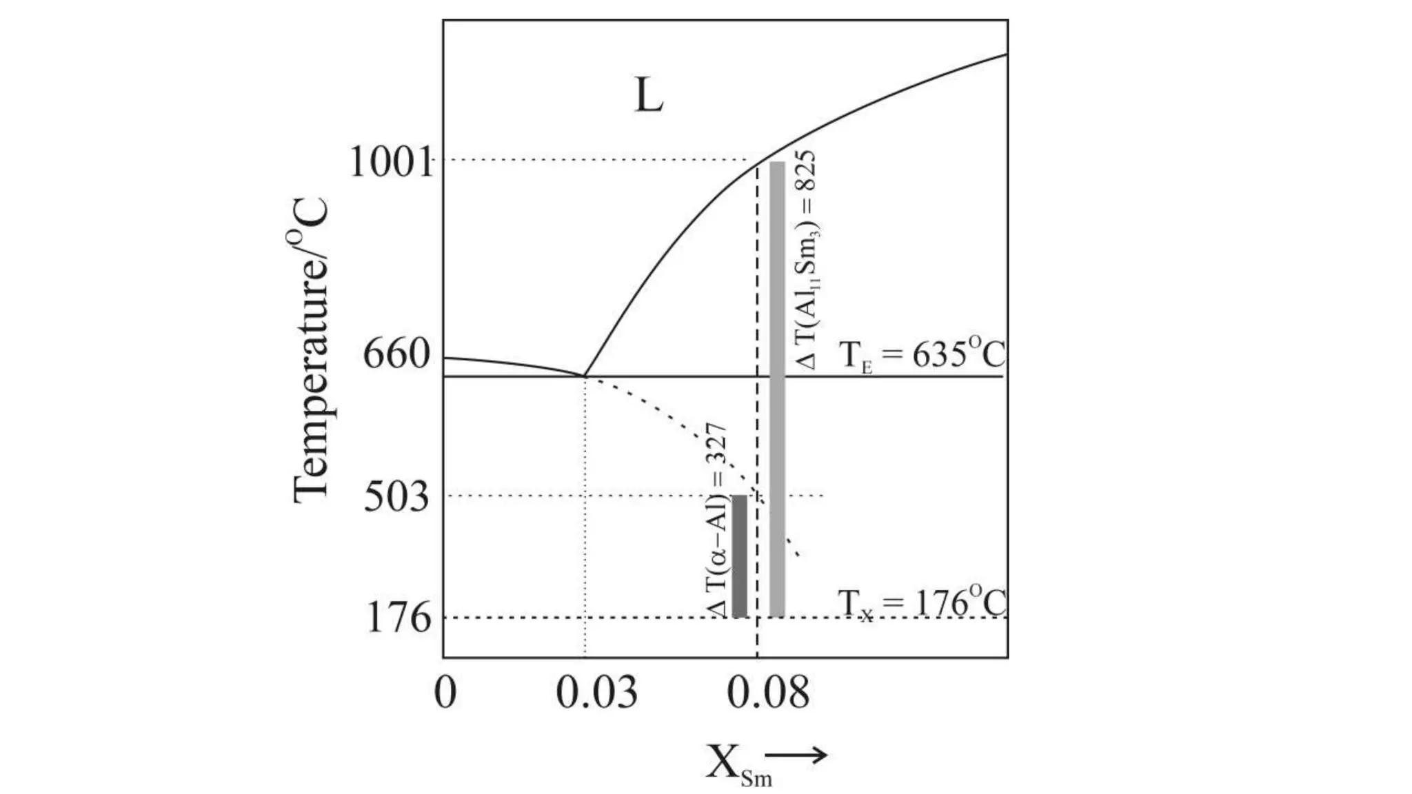 Nucleation and Growth of Crystal Phases from Amorphous Solids | PPTX