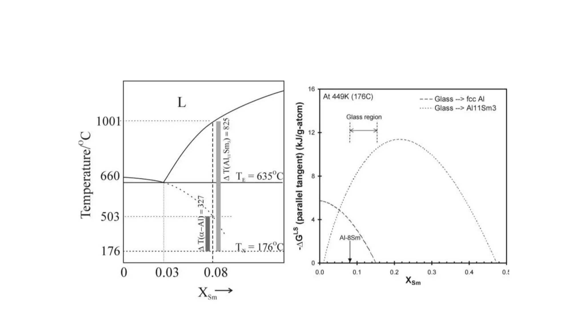 Nucleation and Growth of Crystal Phases from Amorphous Solids | PPTX