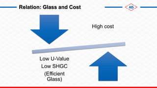 Green Glass for Enhanced energy performance | PPT