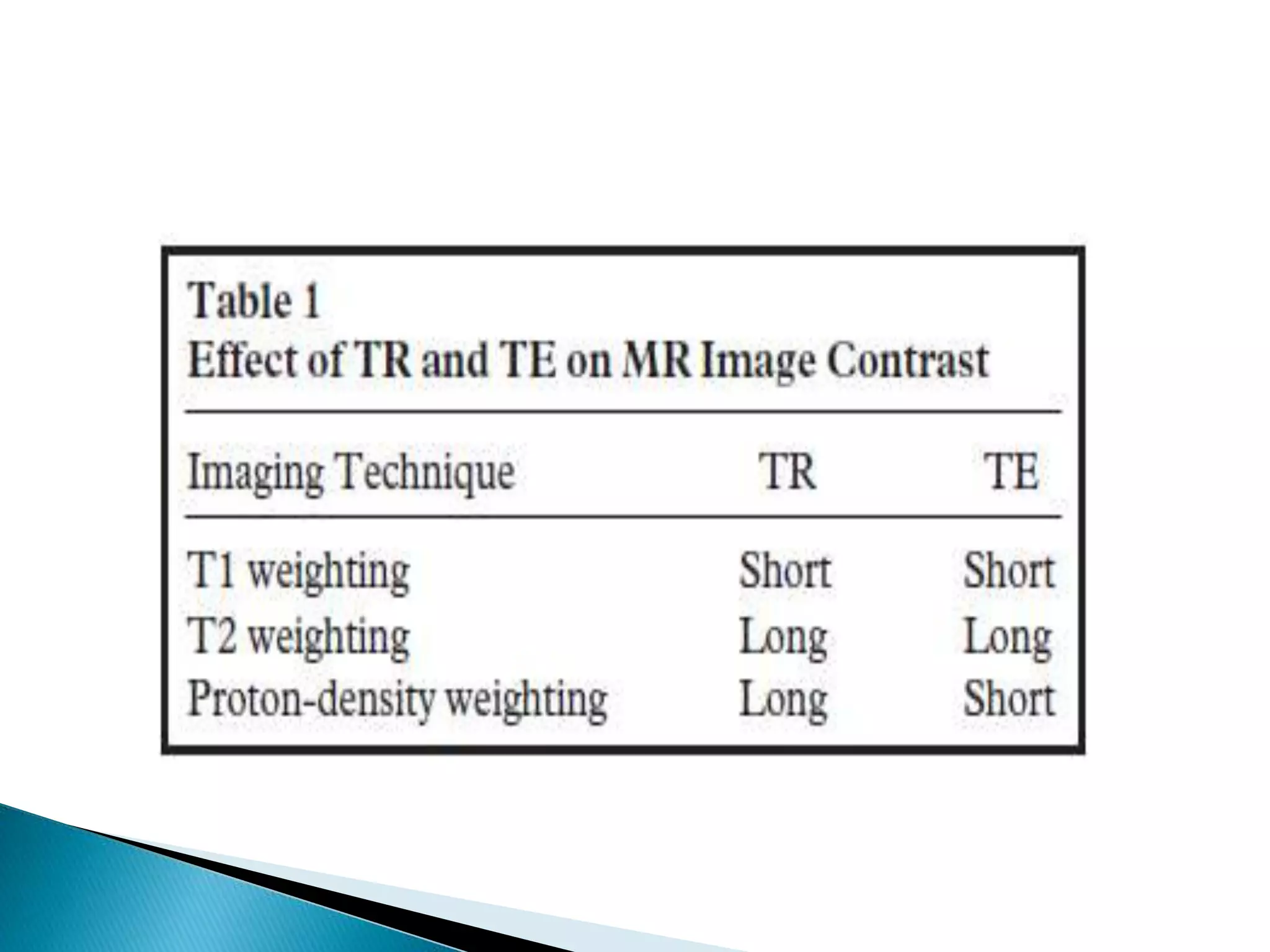 BASIC MRI SEQUENCES | PPTX