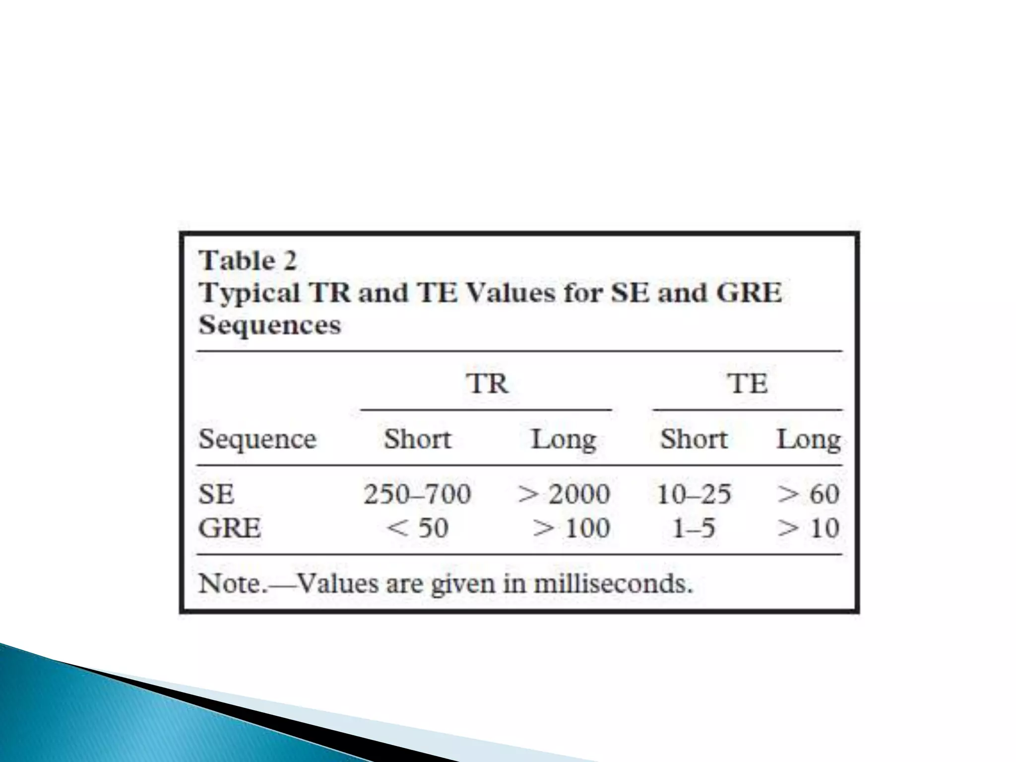 BASIC MRI SEQUENCES | PPTX