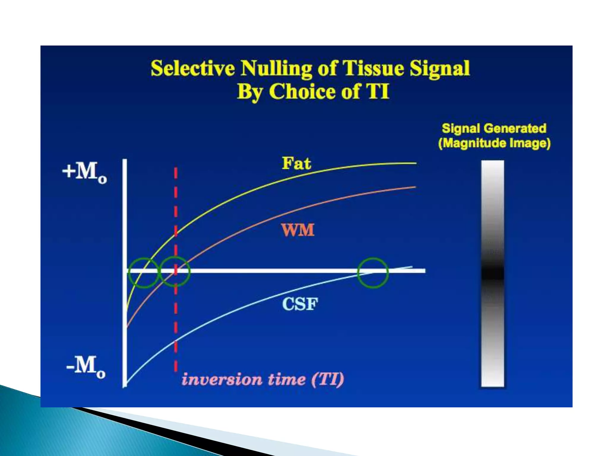 BASIC MRI SEQUENCES | PPTX