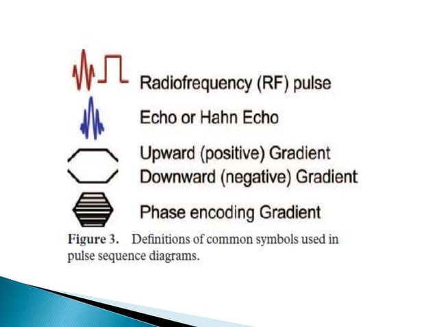 BASIC MRI SEQUENCES | PPTX