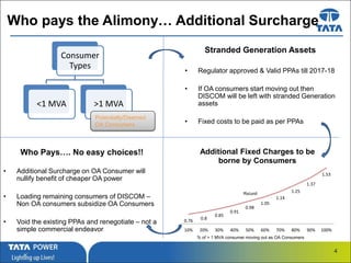 Practical Problems in Implementation of Open Access : Discom ...