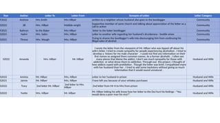 Mrs Hillyer What If Project - Web Upload.pptx