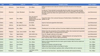 Mrs Hillyer What If Project - Web Upload.pptx