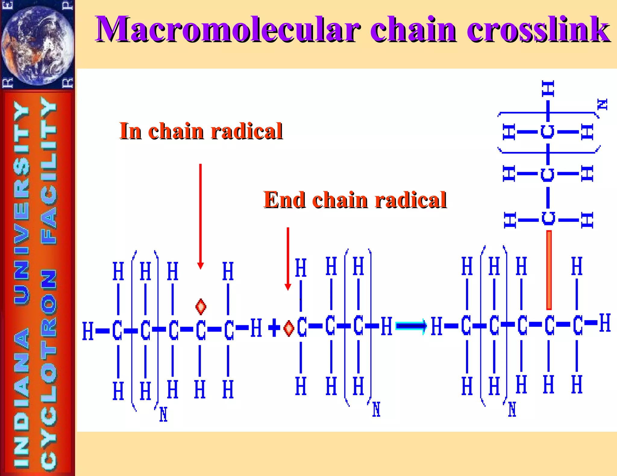 Ion beam irradiation of polycarbonate_TEST | PPT