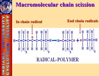 Ion beam irradiation of polycarbonate_TEST | PPT