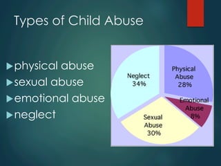 Child Abuse Presentation | PDF