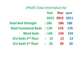 Medical Record Section ,JPNATC-Audit 2013 | PPT