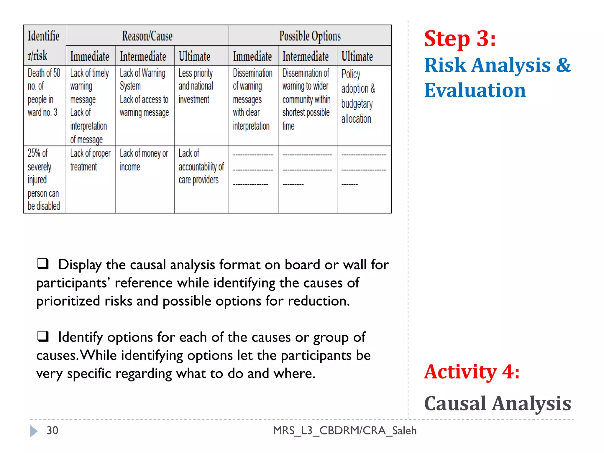 Community Risk Assessment (CRA) | PDF