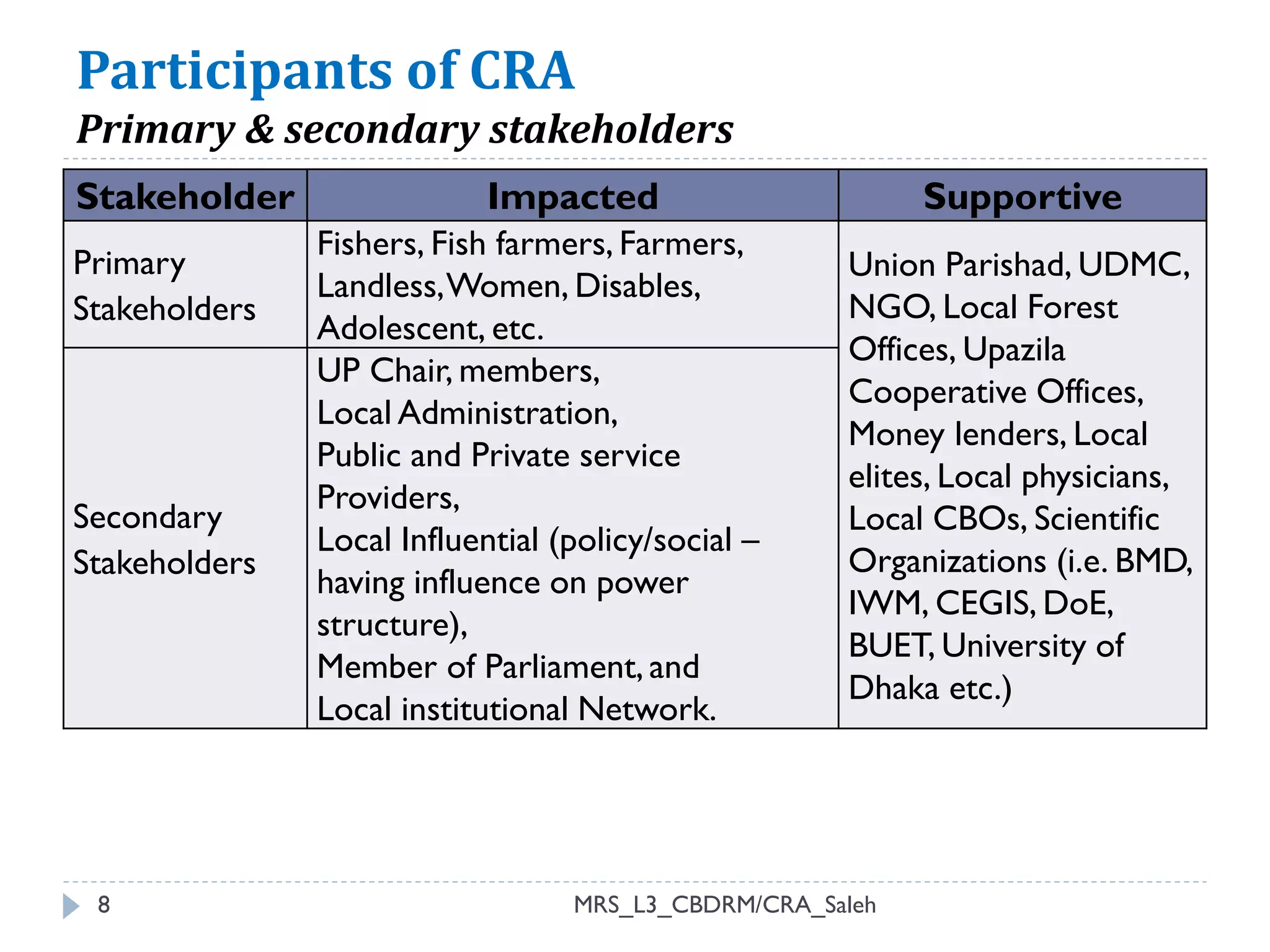 Community Risk Assessment (CRA)