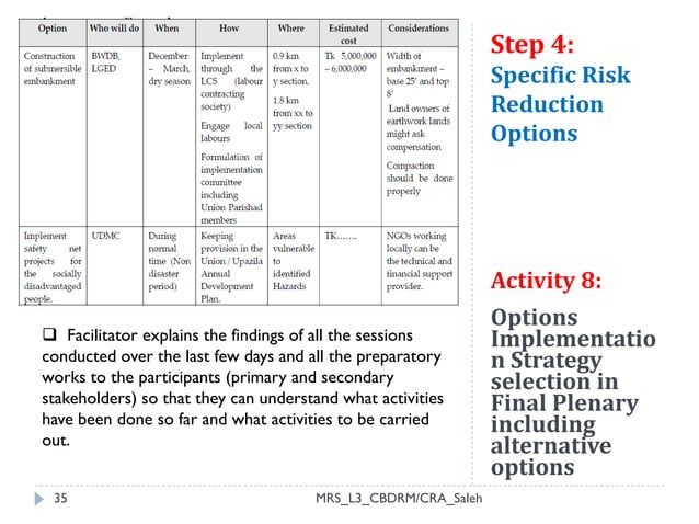 Community Risk Assessment (CRA)