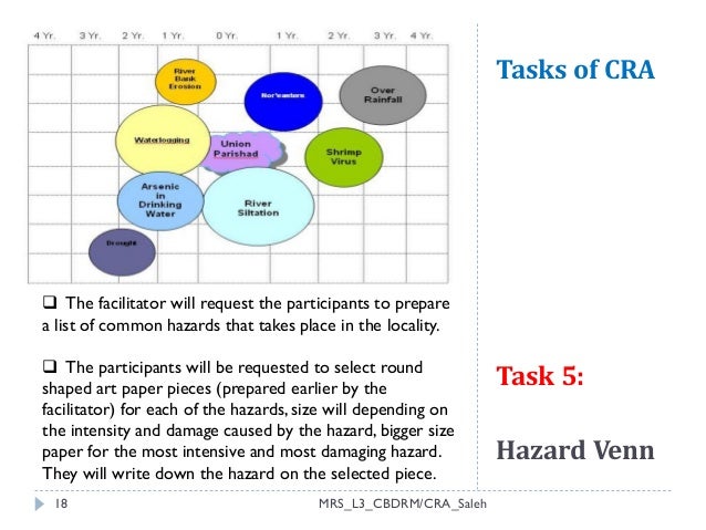 Community Risk Assessment (CRA)