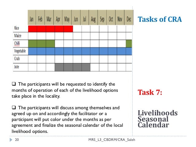 Community Risk Assessment (CRA)