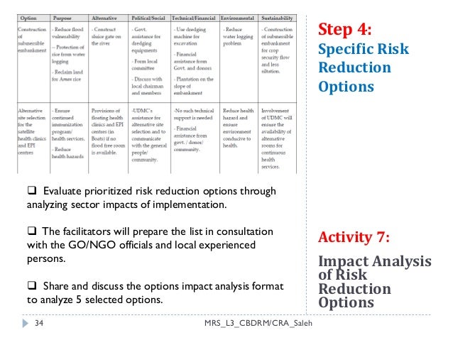 Community Risk Assessment (CRA)