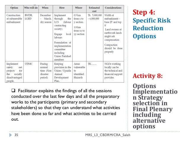 Community Risk Assessment (CRA)